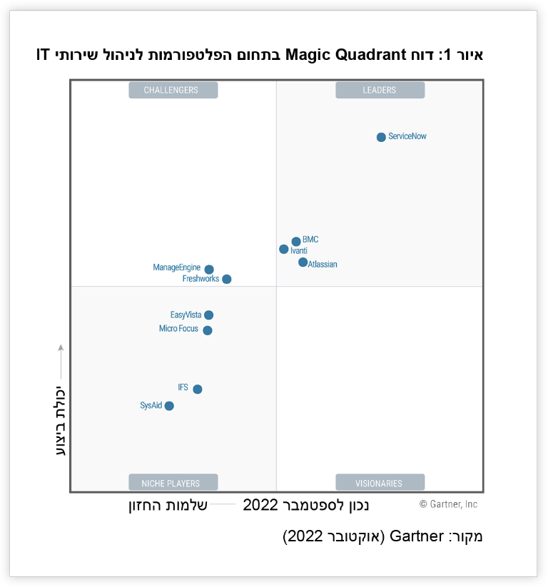 Gartner JSM | matrix matrix DevOps